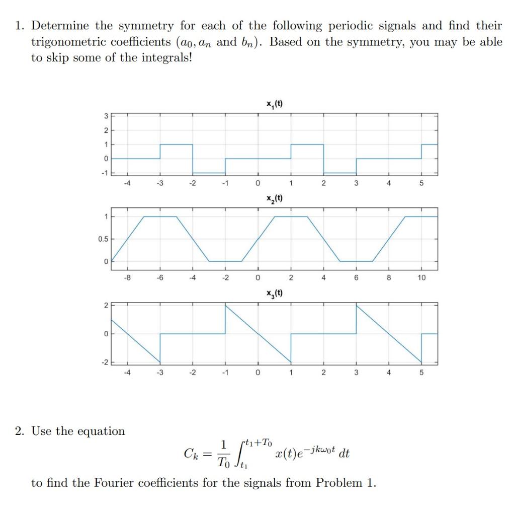 [Solved]: 1. Determine the symmetry for each of the follow
