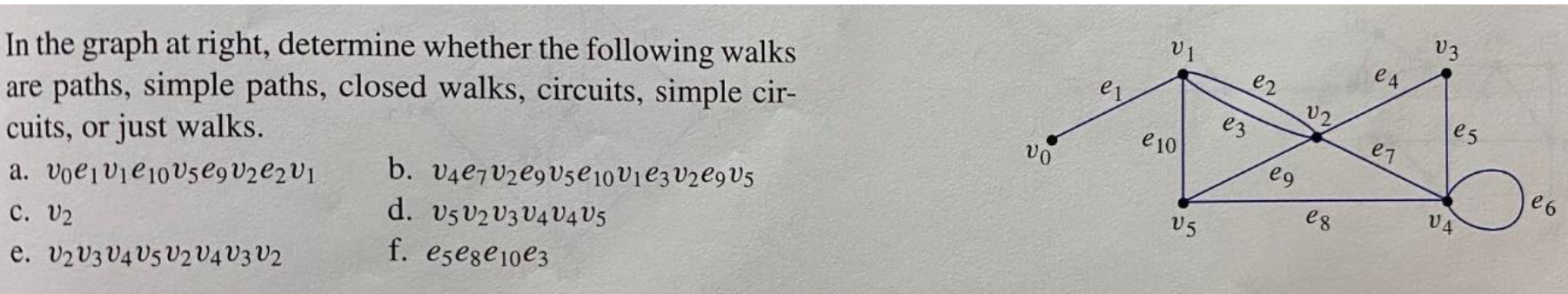 Solved In the graph at right, determine whether the | Chegg.com