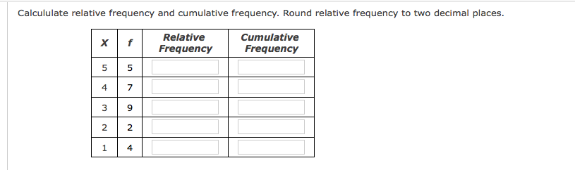 Solved Calcululate relative frequency and cumulative | Chegg.com