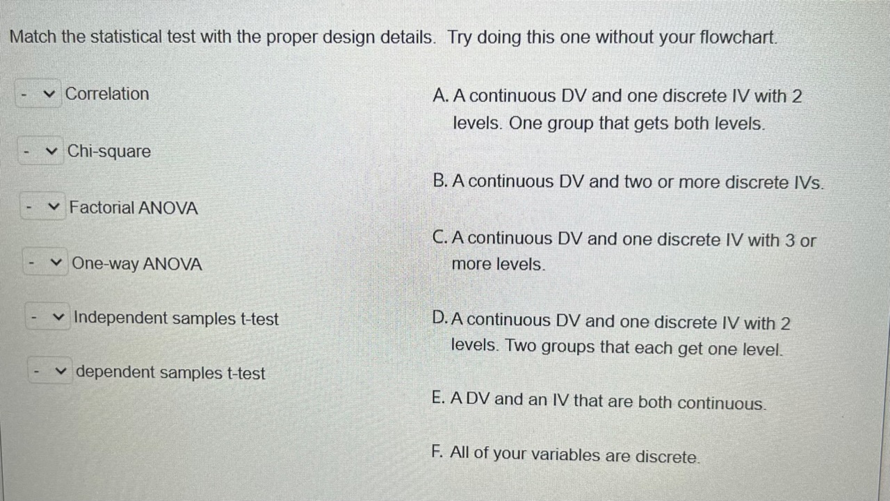 Solved Match the statistical test with the proper design | Chegg.com