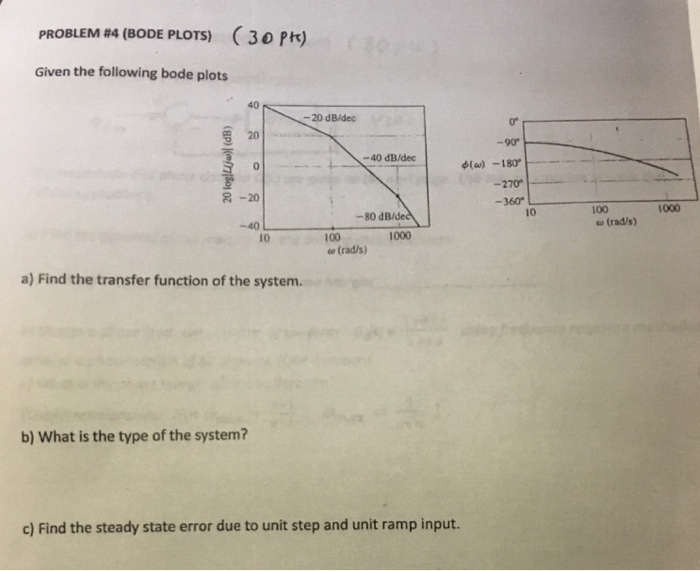 Solved PROBLEM #4 (BODE PLOTS) ( 3 pk) Given the following | Chegg.com
