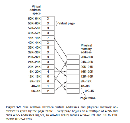 Solved Virtual address space 60K-64K 56K-60K 52K-56K 48K-52K | Chegg.com