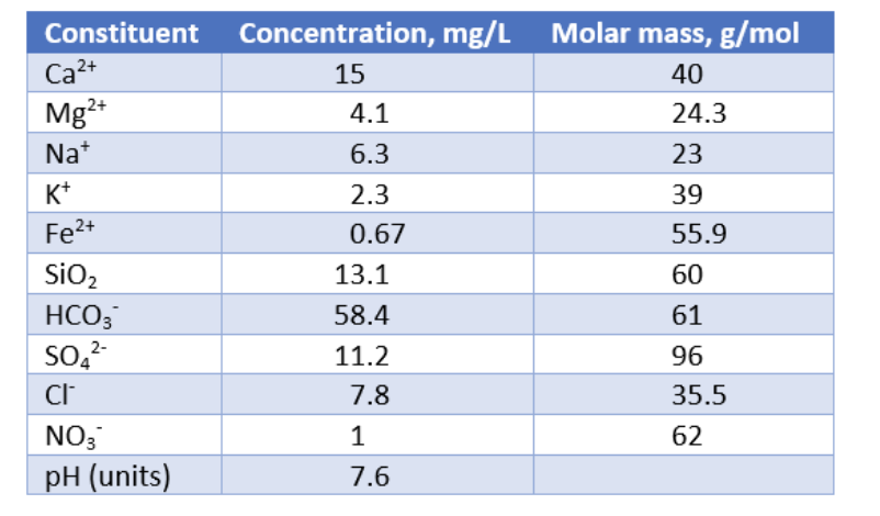 Solved Determine the approximate alkalinity, in mg/L as | Chegg.com
