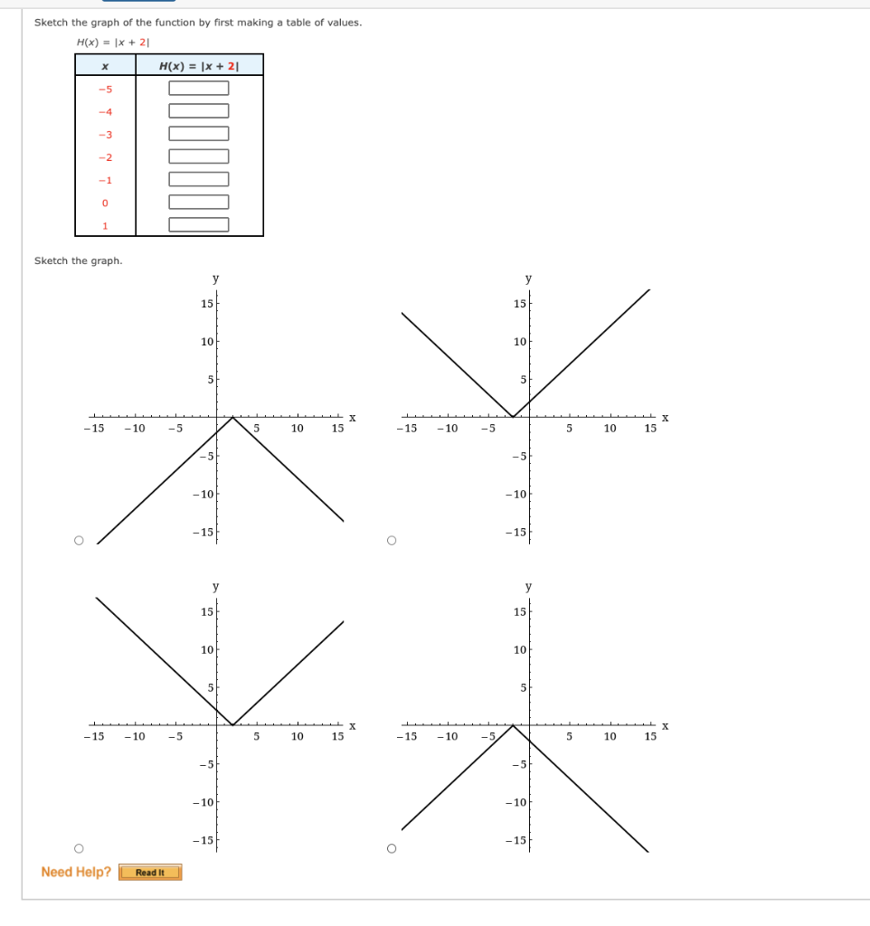 Solved Sketch the graph of the function by first making a | Chegg.com