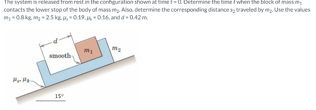 Solved The system is released from rest in the configuration | Chegg.com