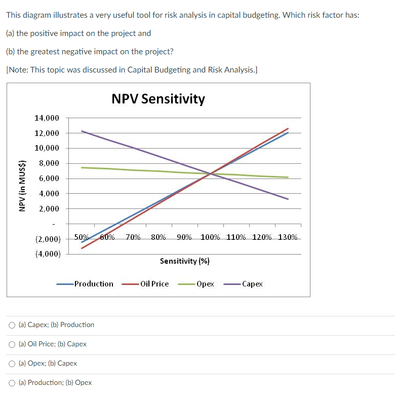 Solved This diagram illustrates a very useful tool for risk | Chegg.com