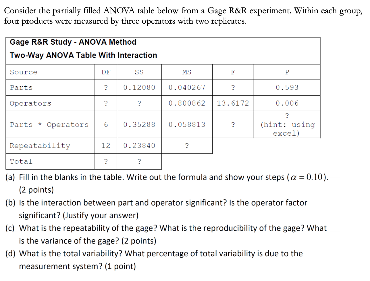 Consider the partially filled ANOVA table below from | Chegg.com