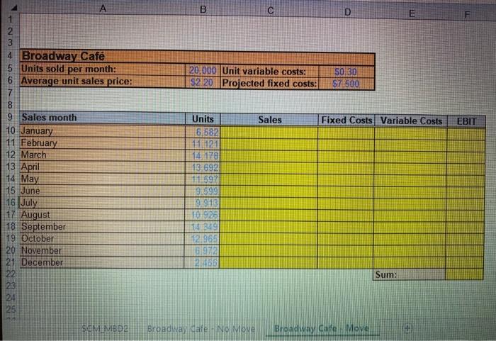 Solved Please help with excel spreadsheets "Broadway Cafe - | Chegg.com