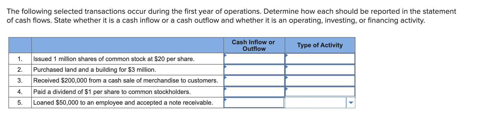 Solved The following selected transactions occur during the | Chegg.com