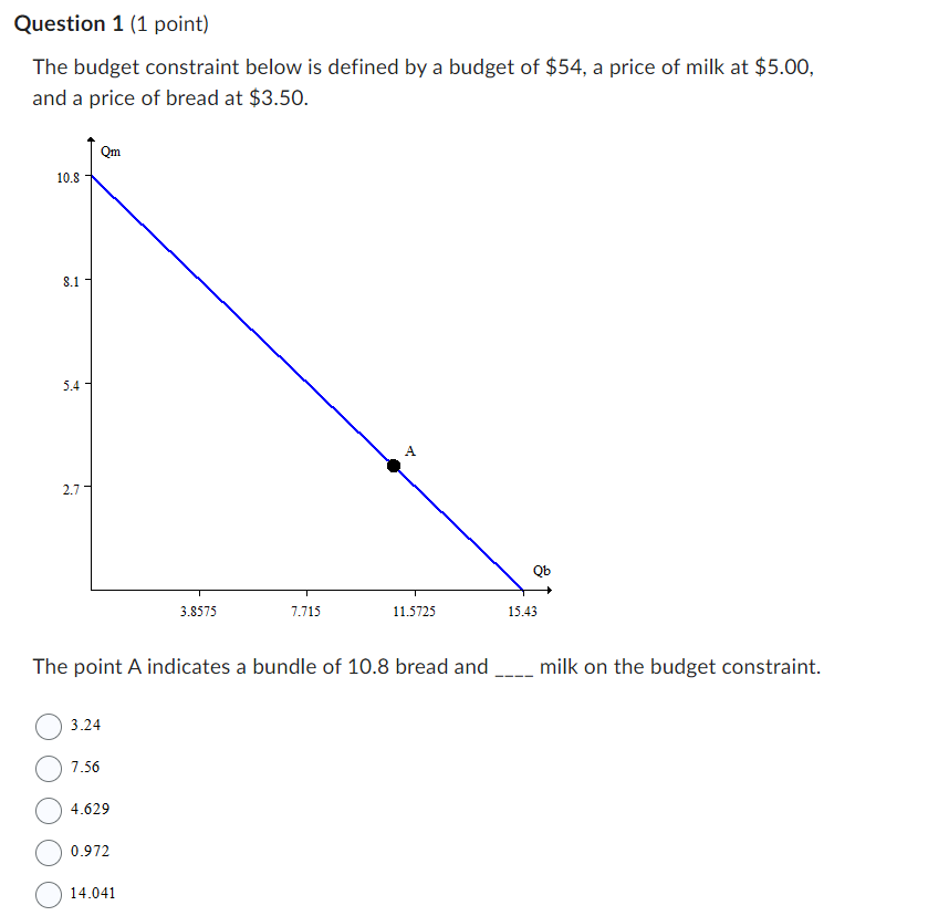 Solved Question 1 (1 ﻿point)The budget constraint below is | Chegg.com
