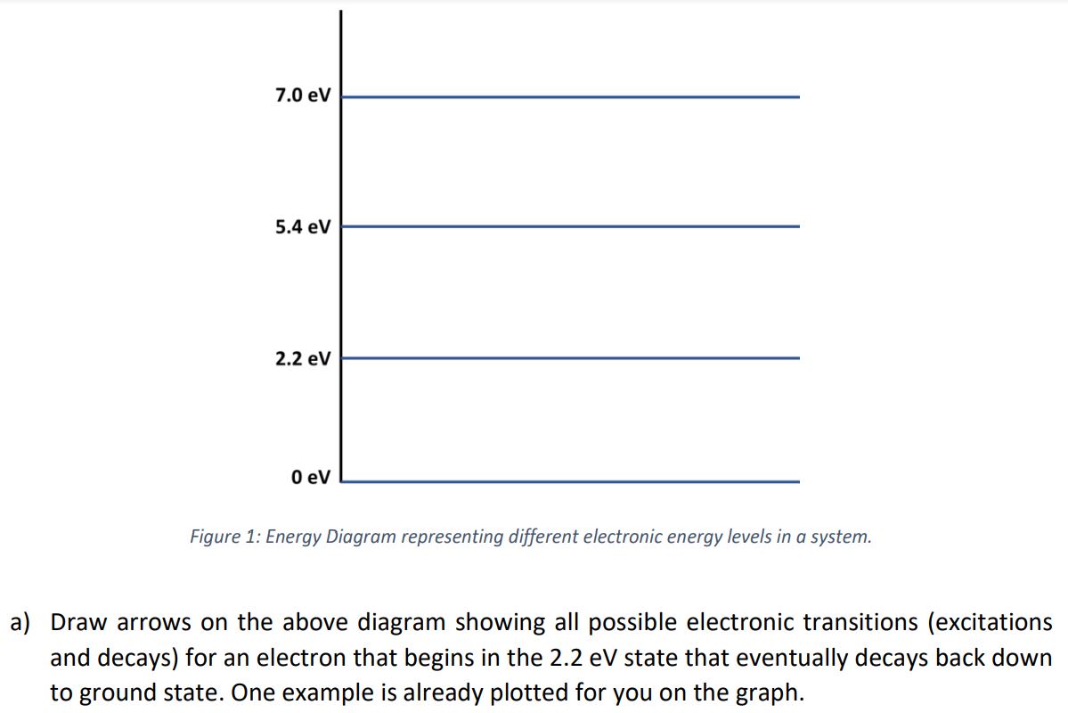Solved Figure 1: Energy Diagram representing different | Chegg.com
