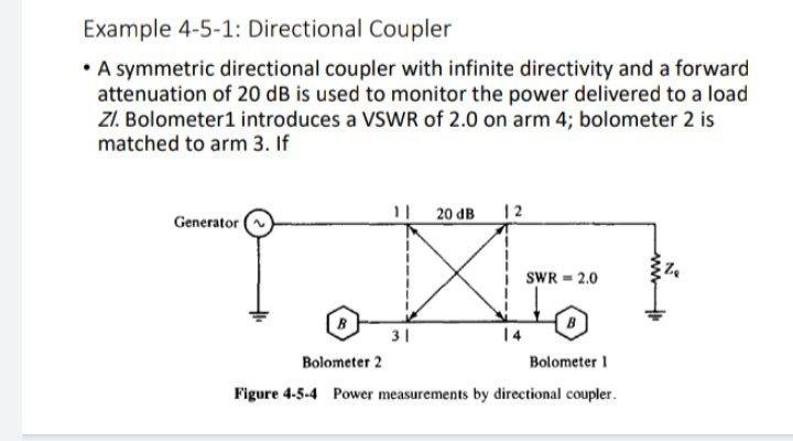 Solved Example 4 5 1 Directional Coupler • A Symmetric