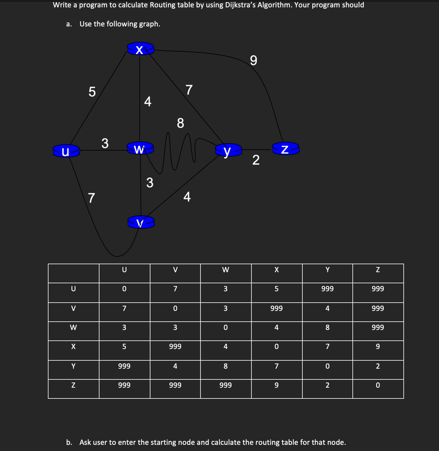 Solved Write A Program To Calculate Routing Table By Using