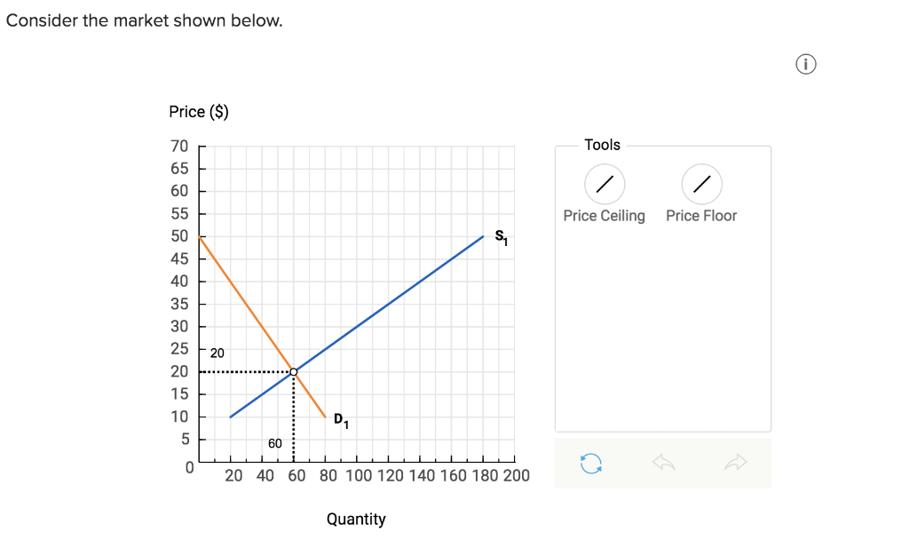 Solved Consider the market below a. Suppose there is a $3.00 | Chegg.com