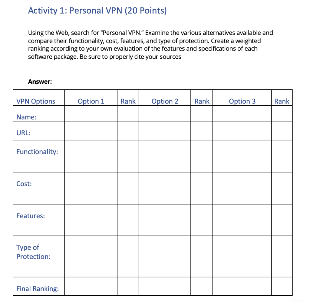 Solved Using the Web, search for "Personal VPN." Examine the | Chegg.com