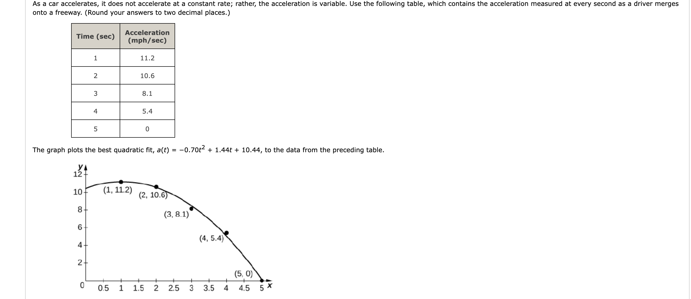 Solved The graph plots the best quadratic fit, | Chegg.com