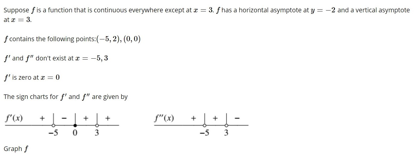 Solved Suppose f is a function that is continuous everywhere | Chegg.com
