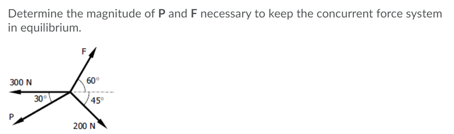 Solved Determine the magnitude of P and F necessary to keep | Chegg.com