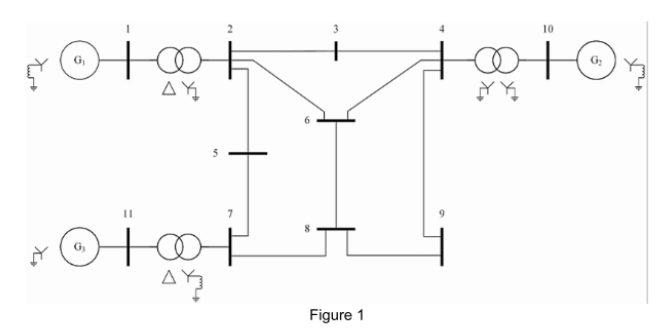 PROBLEM Figure 1 shows an 11-bus power system network | Chegg.com