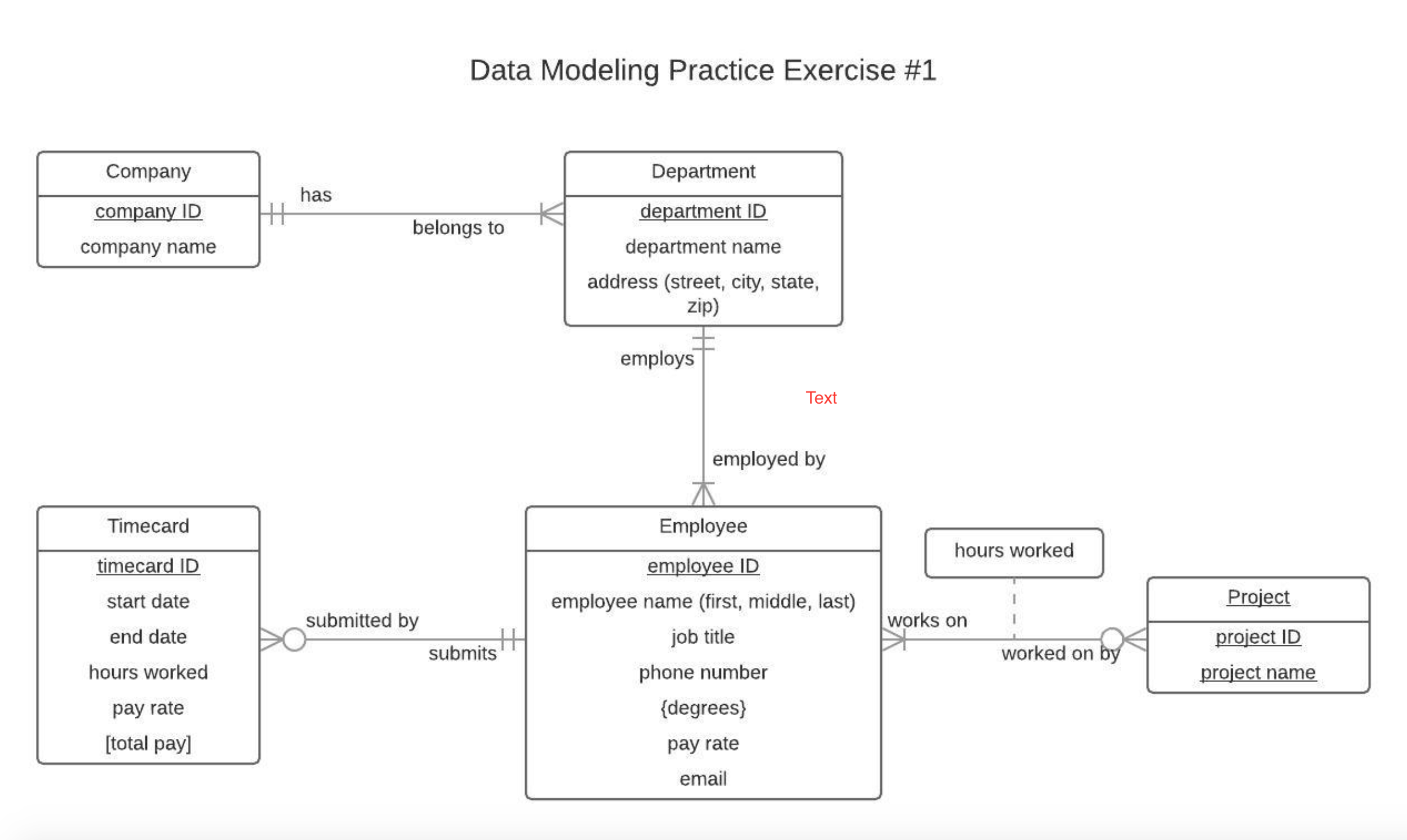 Solved Part A The company chosen is Girl Scouts | Chegg.com