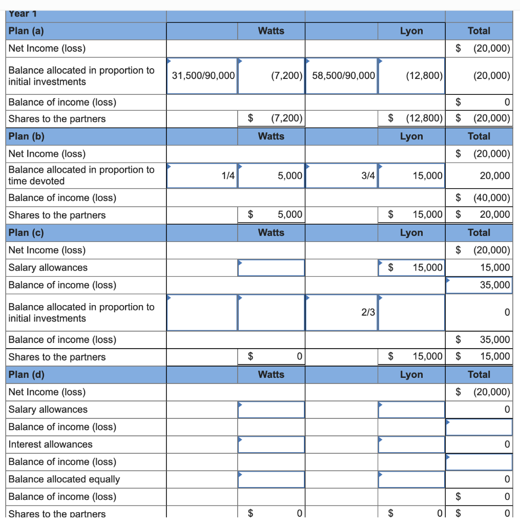 Solved Watts and Lyon are forming a partnership. Watts | Chegg.com