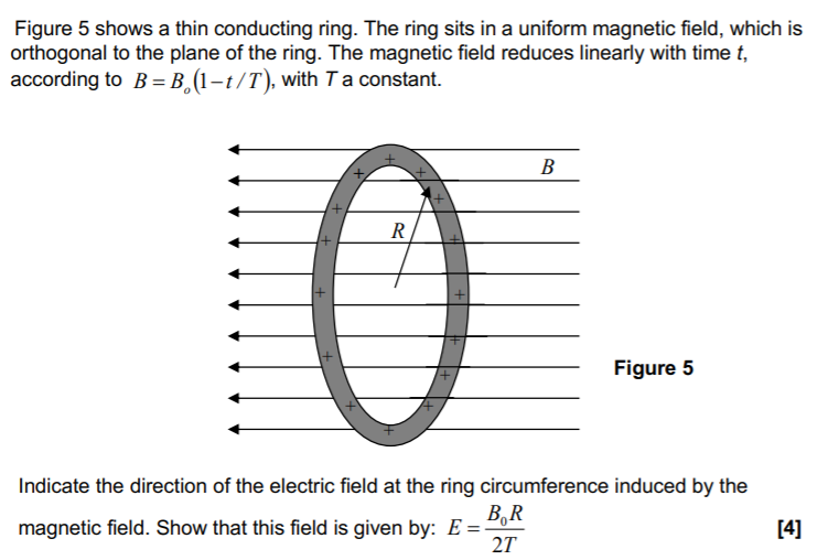 Solved Figure 5 shows a thin conducting ring. The ring sits | Chegg.com