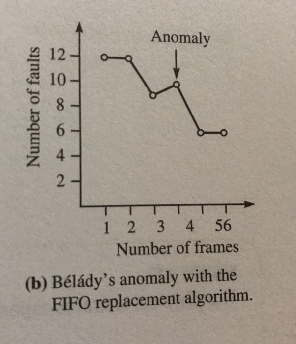Solved Plot the graph of Figure 9.15(b) for the page | Chegg.com