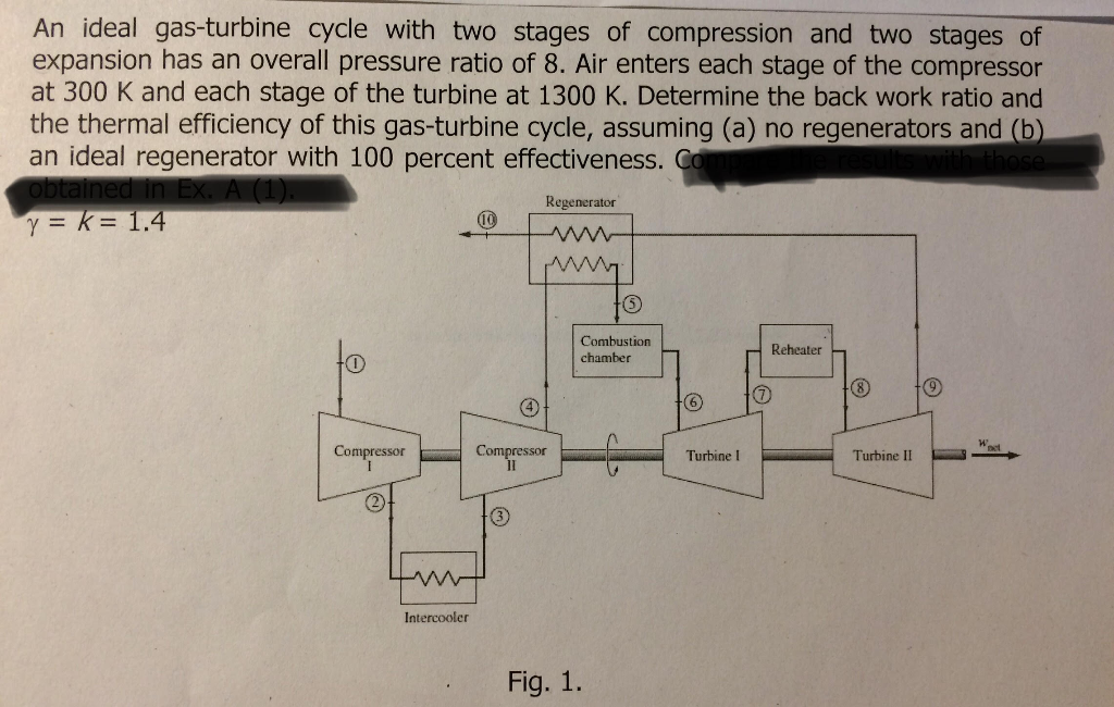Solved An ideal gas-turbine cycle with two stages of | Chegg.com