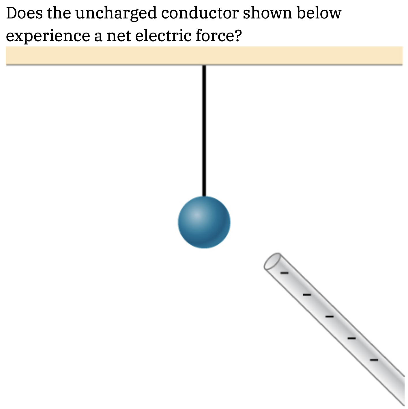 Solved Does the uncharged conductor shown belowexperience a | Chegg.com