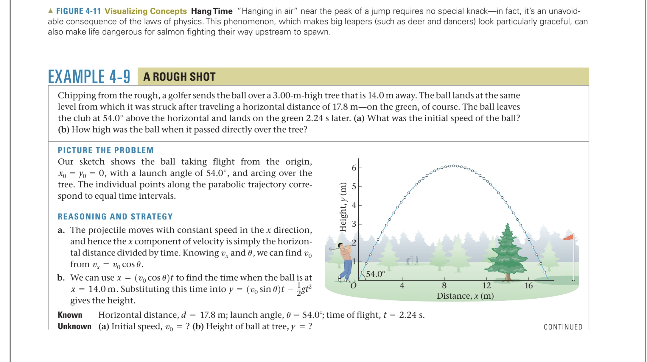 Solved FIGURE 4-11 Visualizing Concepts Hang Time "Hanging | Chegg.com