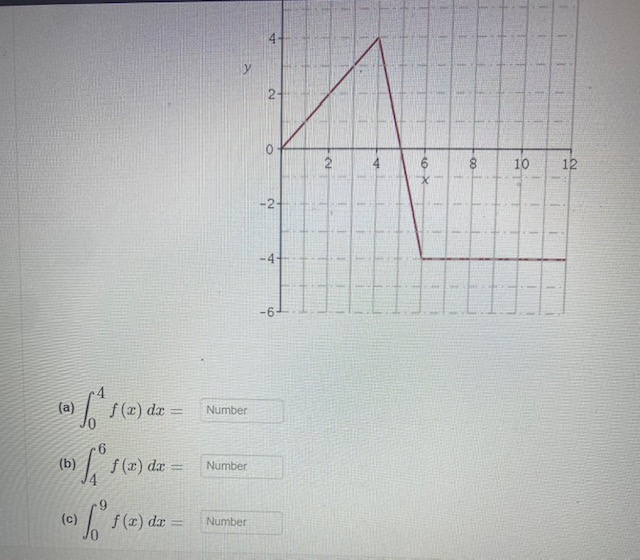 Solved ∫04f(x)dx=∫46f(x)dx=∫09f(x)dx= | Chegg.com