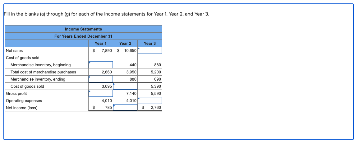 Solved Fill in the blanks (a) through (g) for each of the | Chegg.com