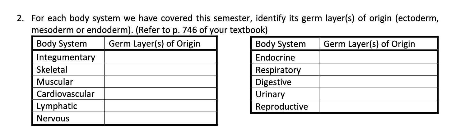 Solved 2. For each body system we have covered this | Chegg.com