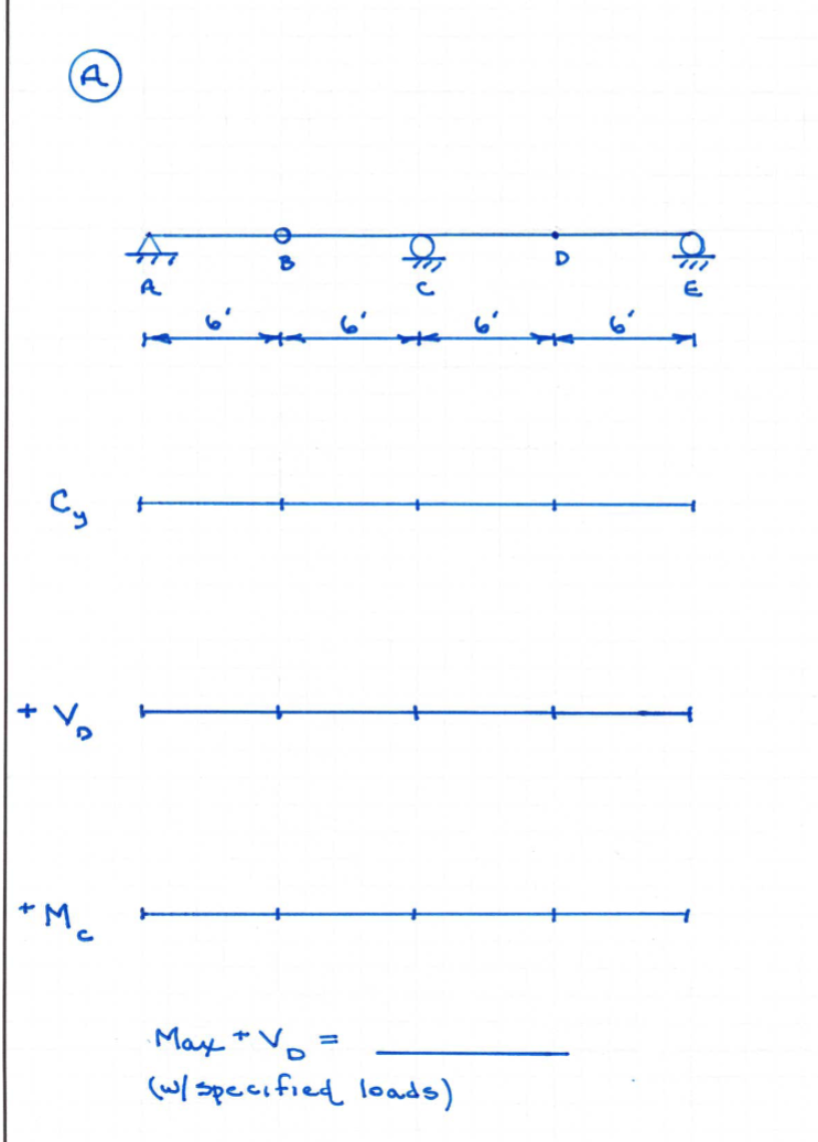 Solved (A) Cy +VD +Mc Max+VD= (w/specified loads)For A) and | Chegg.com