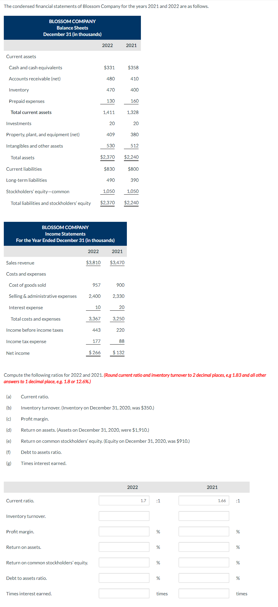Solved The condensed financial statements of Blossom Company | Chegg.com