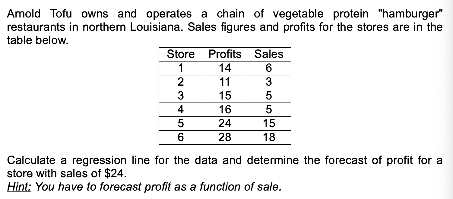 Solved Arnold Tofu owns and operates a chain of vegetable | Chegg.com