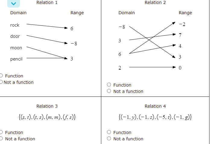 Solved Relation 1 Relation 2 Domain Range Domain Range rock | Chegg.com
