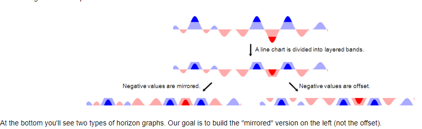 Solved Please create a function for creating a mirrored | Chegg.com