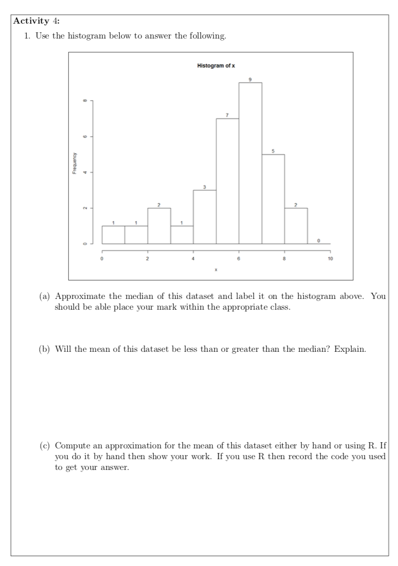 Solved Activity 4: 1. Use the histogram below to answer the | Chegg.com