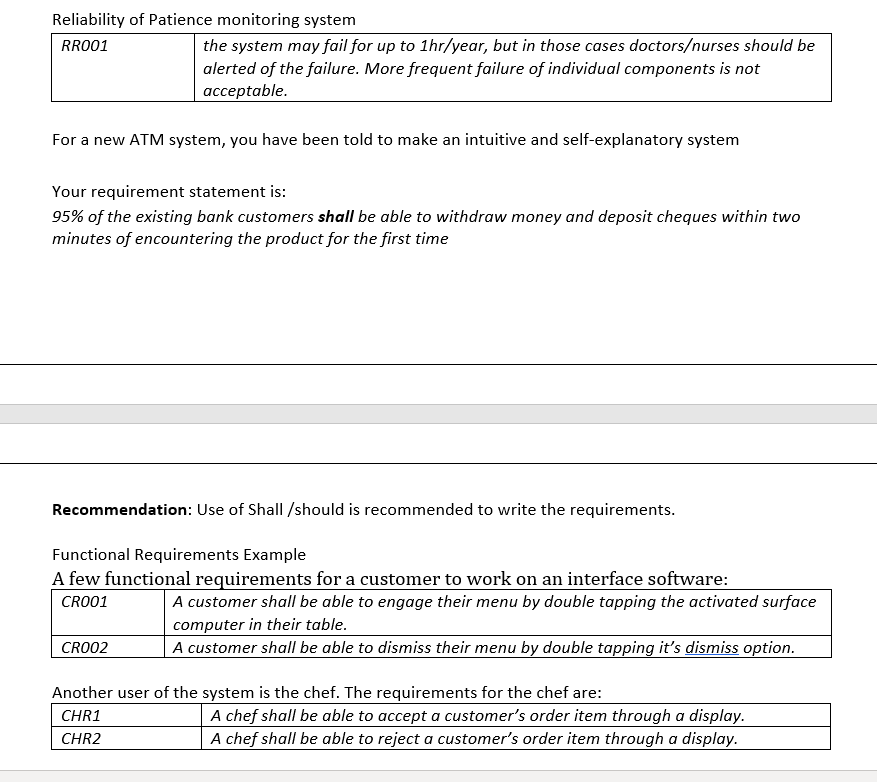 The main two categories of the Requirements are: A. | Chegg.com