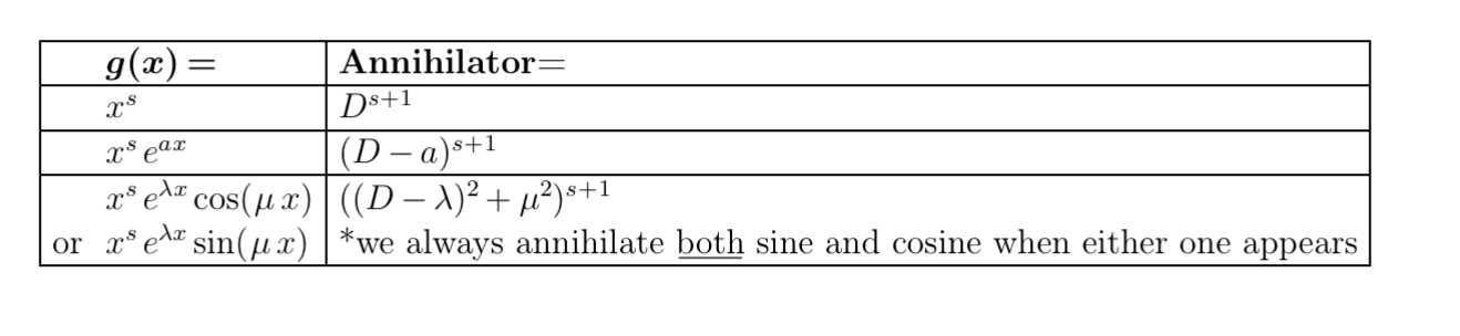 Solved 1) Solve the system using annihilators: | Chegg.com