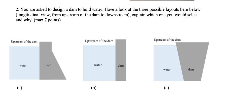 Solved 2. You are asked to design a dam to hold water. Have | Chegg.com