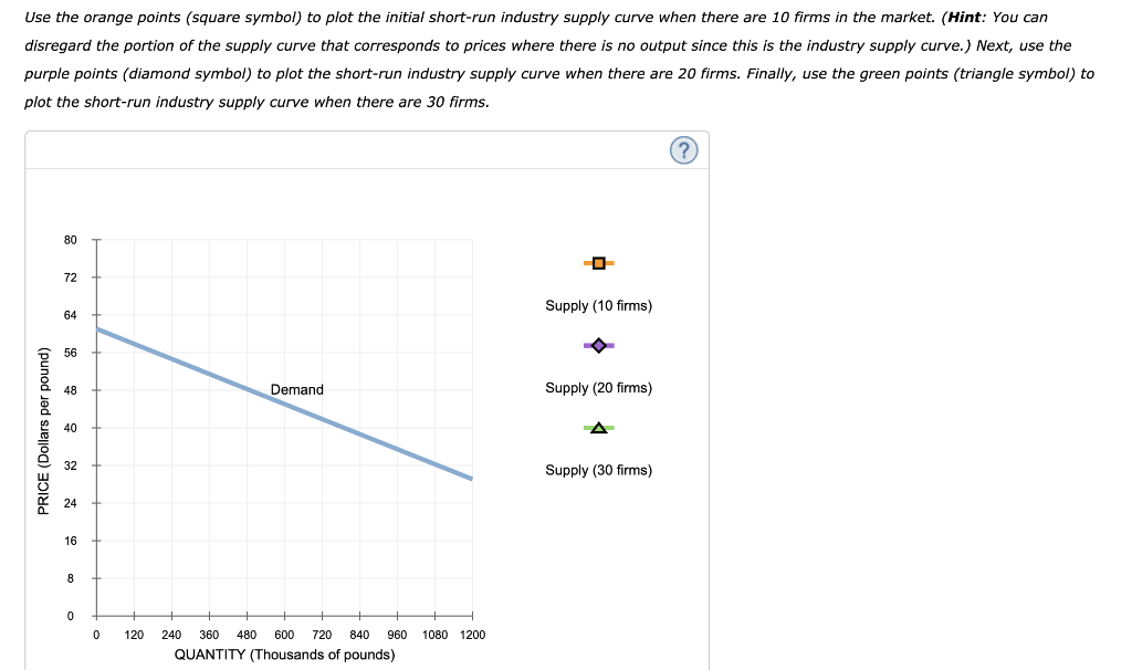 Solved 80 72 64 56 48 ATC . COSTS (Dollars per pound) 32 24 | Chegg.com