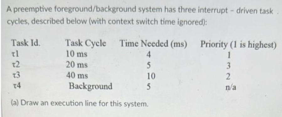 Solved A preemptive foreground/background system has three | Chegg.com