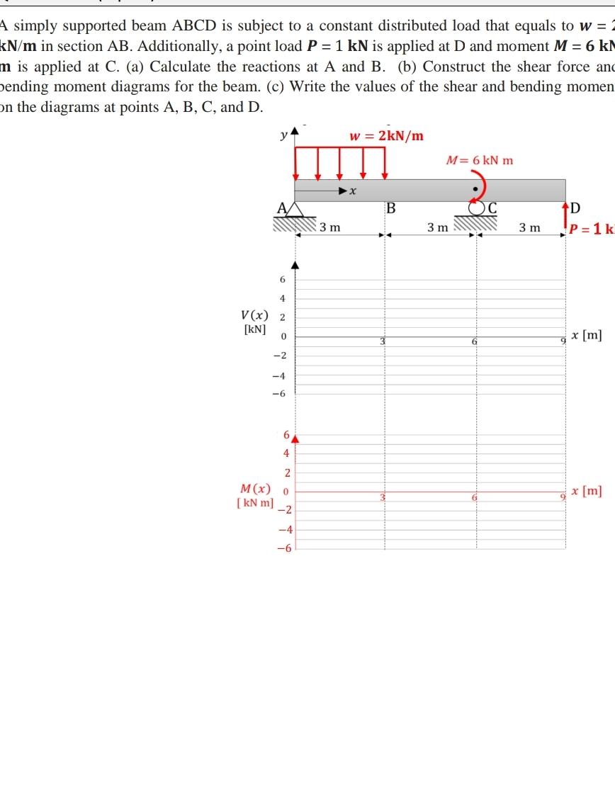 Solved A simply supported beam ABCD is subject to a constant | Chegg.com