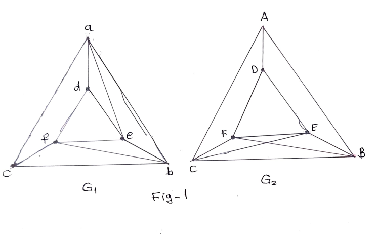 Solved Q3) a) Determine whether the graphs G1 and G2 (Fig.1) | Chegg.com