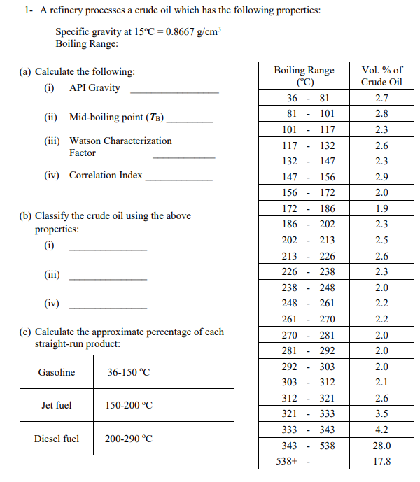Solved 1- A refinery processes a crude oil which has the | Chegg.com