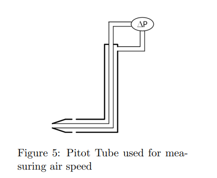 Solved Figure 5: Pitot Tube used for measuring air | Chegg.com