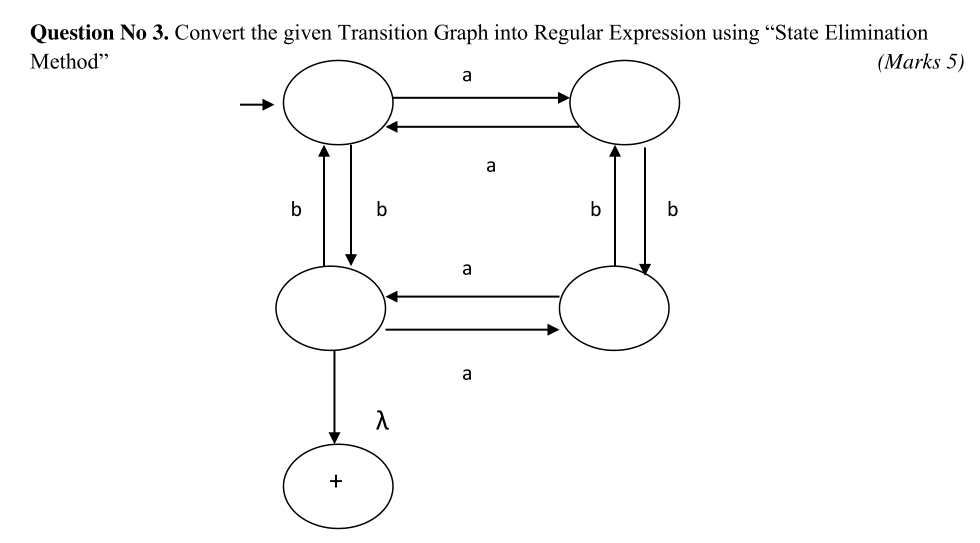 Solved Question No 3. Convert the given Transition Graph | Chegg.com