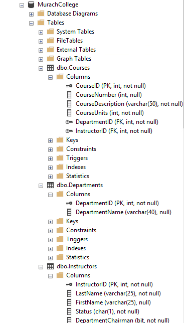 Solved Using a single SQL query and the material learned | Chegg.com
